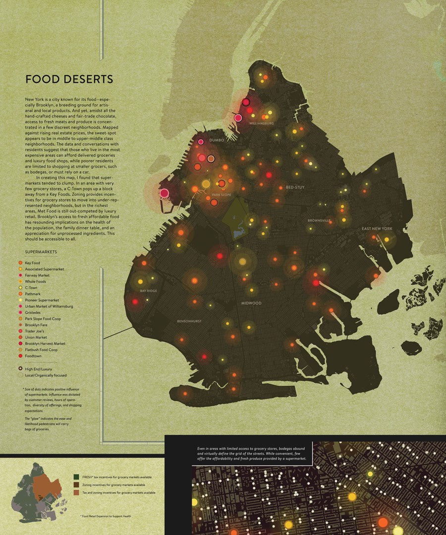 Food Deserts